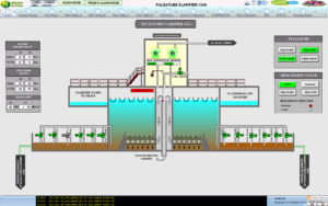 SCADA Solution Provider - Industrial Automation & IIOT Cloud Solution